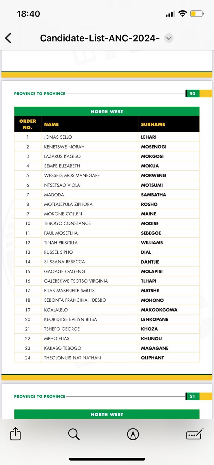ANC released names of representatives to occupy MPL seats in North West ...